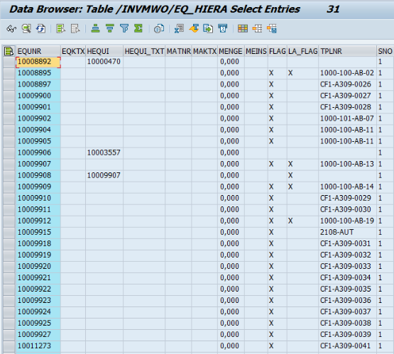 Configure staging table for Equipment and Functional Location master