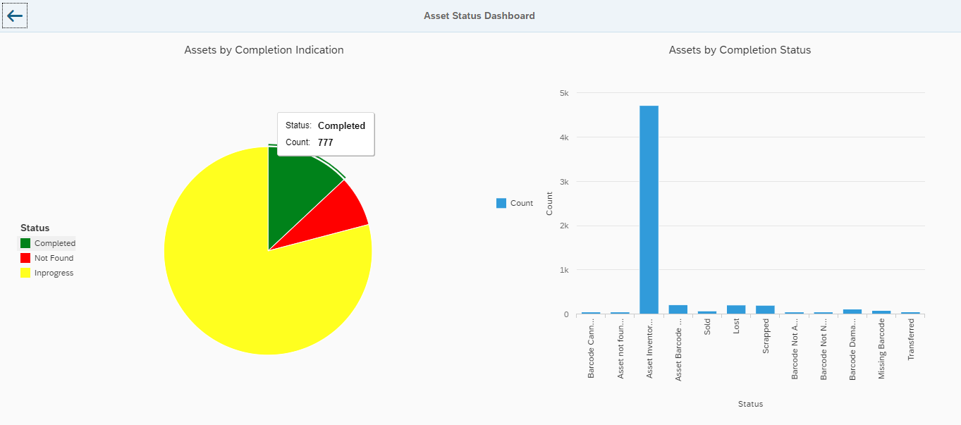 View Asset Status Dashboard
