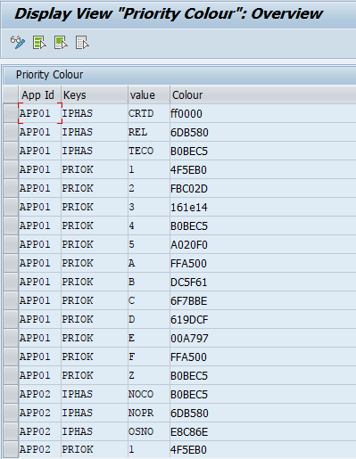 Configure Priority And System Status Color Coding 8744